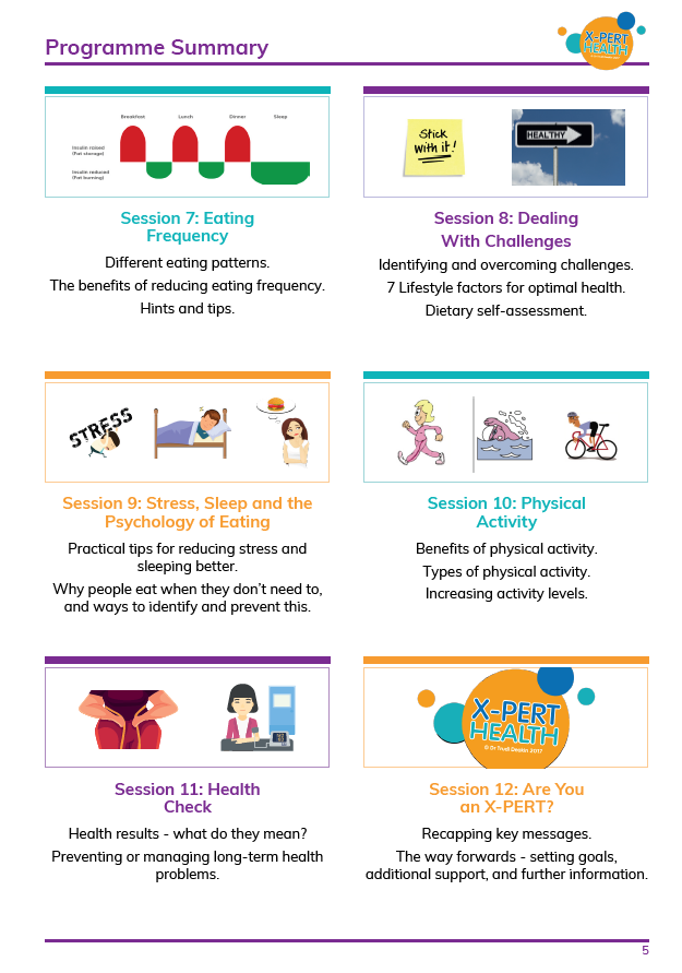 X-PERT Weight & Wellbeing Handbook - Version 2 - X-PERT Health