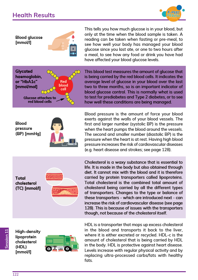 X-PERT Weight & Wellbeing Handbook - Version 2 - X-PERT Health