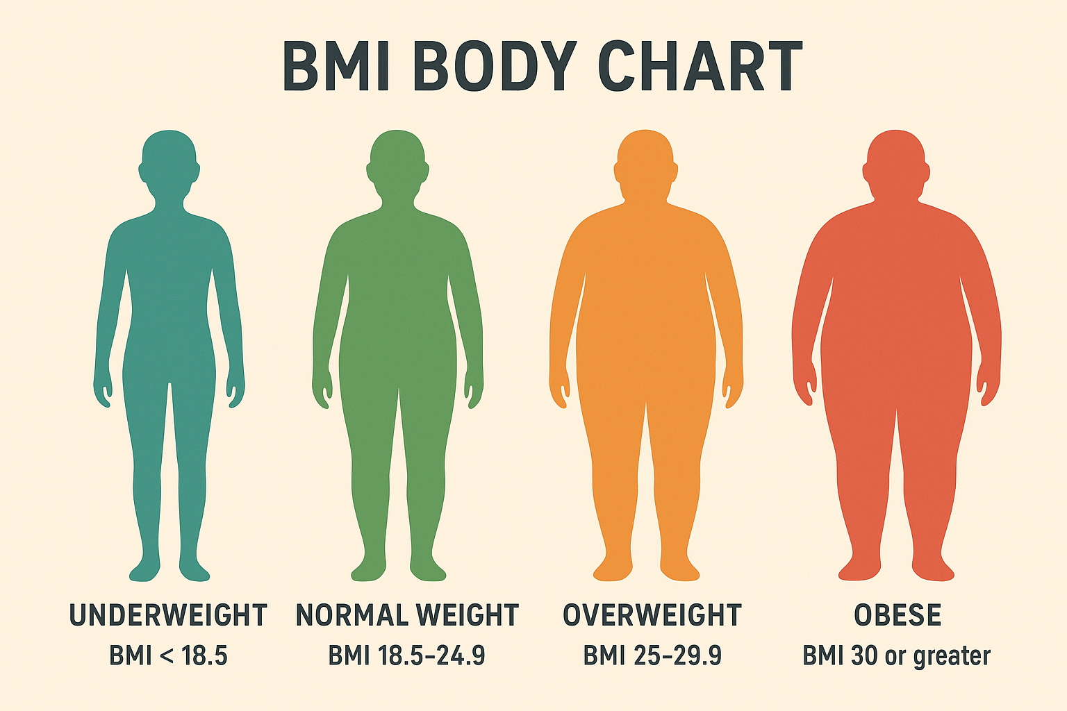 New Blog: Understanding Health Markers
